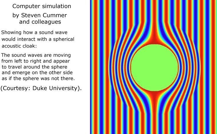 Diffraction Information And Graphs
